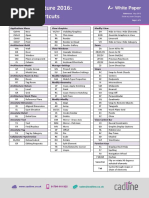 Etabs Shortcut Keys | PDF