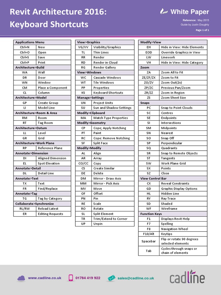 Revit Architecture 2016 - Keyboard Shortcuts PDF | PDF
