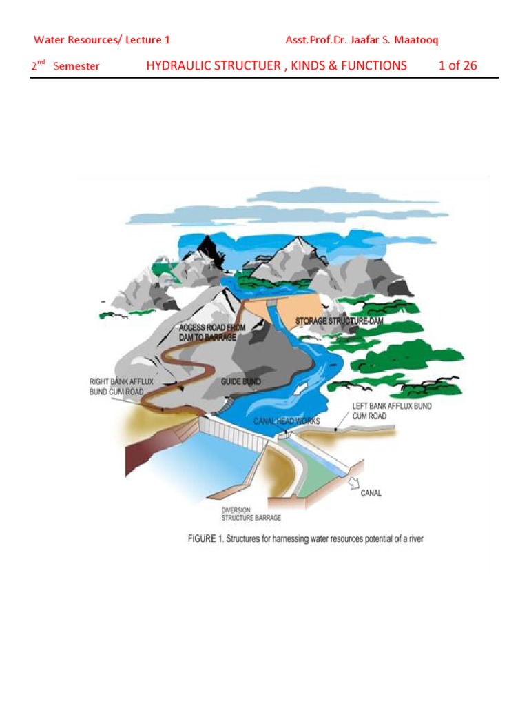 Types of Hydraulic Structures Explained | PDF | Dam | Water Resources