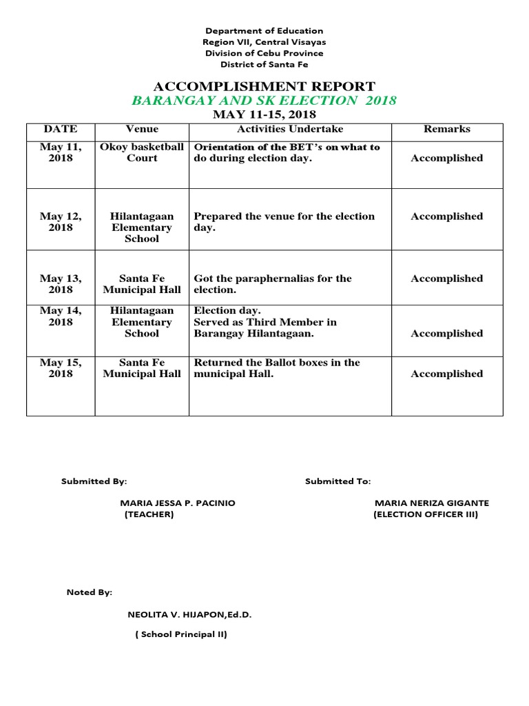 Barangay and SK Election 2018: Accomplishment Report | PDF