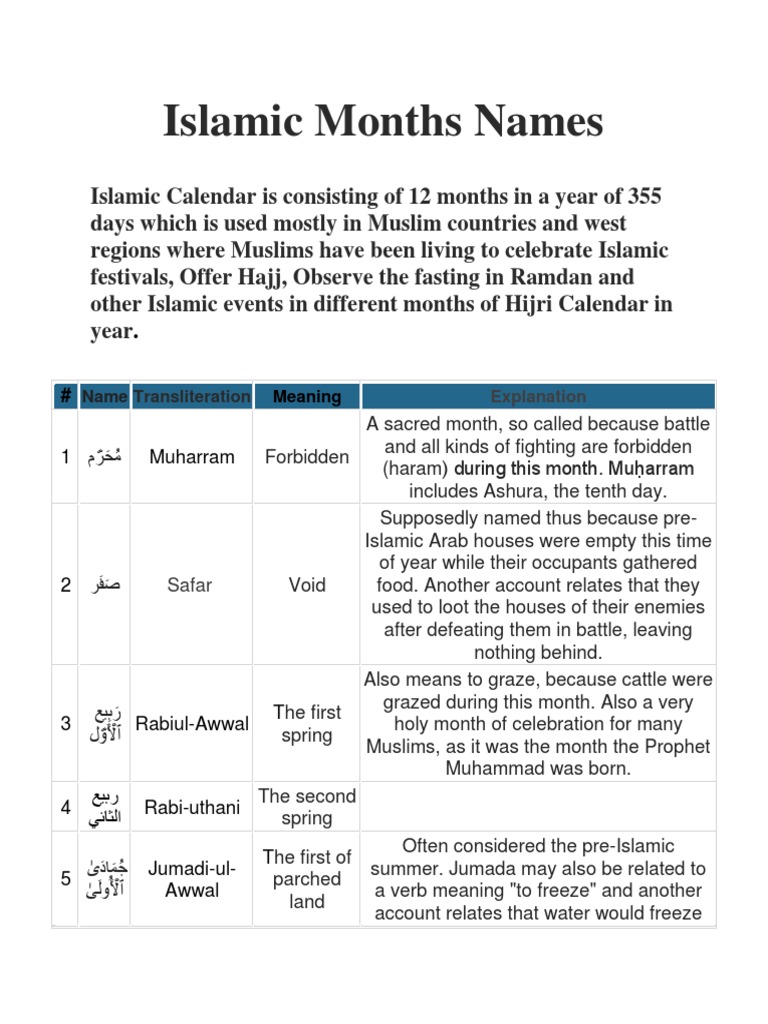 Islamic Months Names | PDF | Hajj | Monotheistic Religions