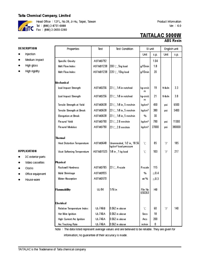 5000W ABS Taita Taiwan | PDF | Building Materials | Materials