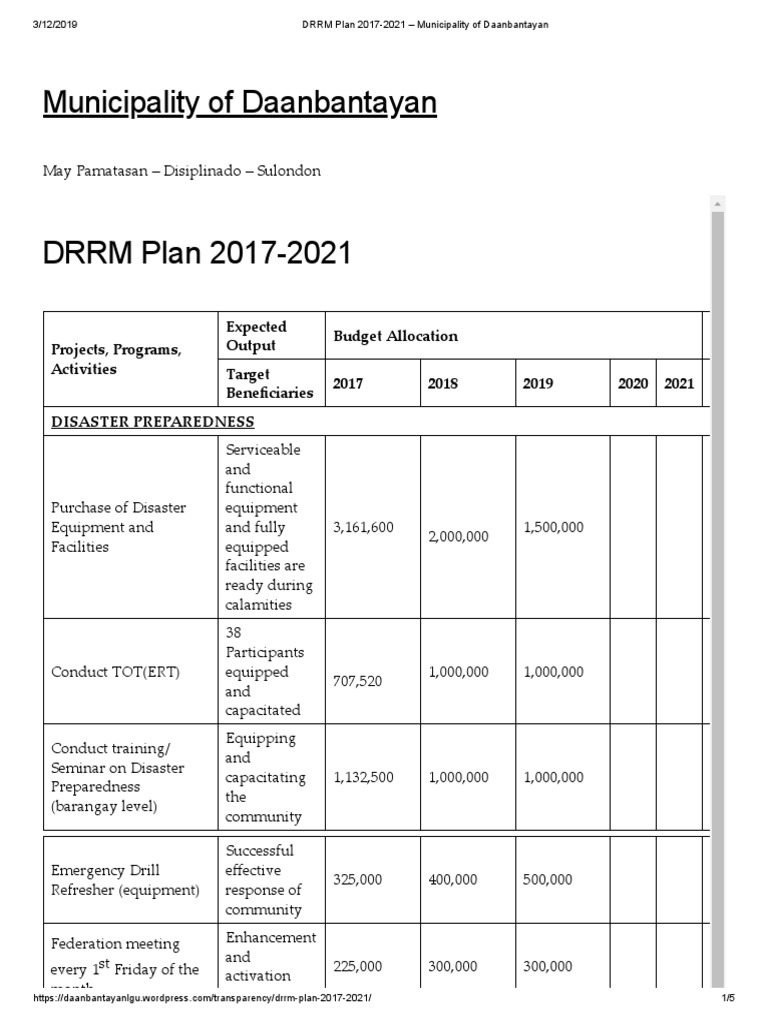 DRRM Plan 2017 2021 Municipality Of Daanbantayan Emergency 