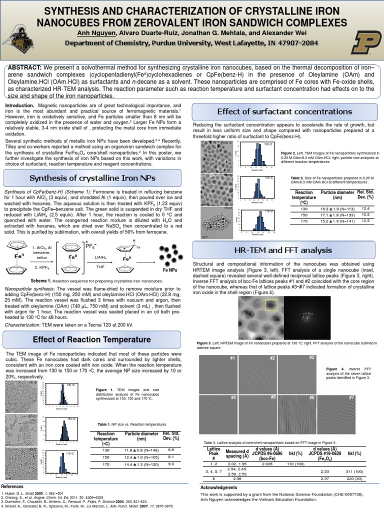 Anh Nguyen Poster Nano Conf. 2014 | PDF | Nanoparticle | Iron