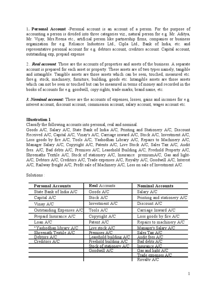 Nominal Account: These Are The Accounts of Expenses, Losses, Gains and ...