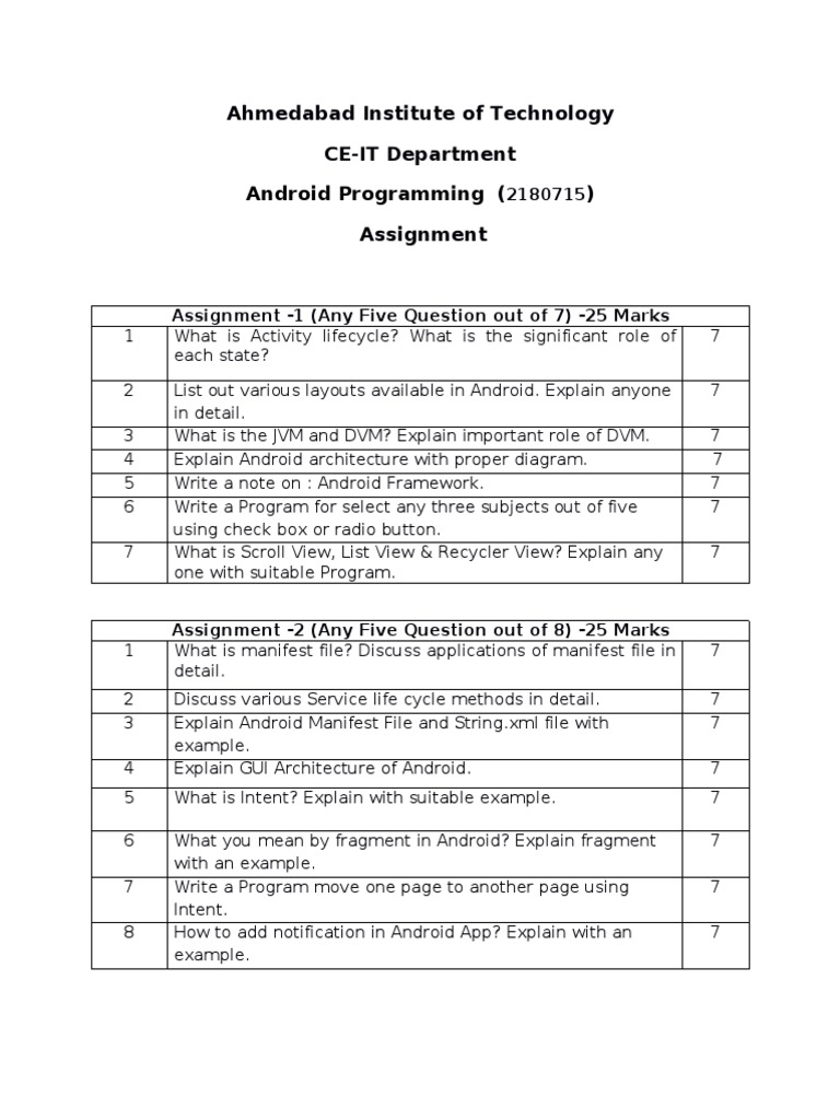 Ahmedabad Institute of Technology CE-IT Department Assignment | PDF | Android (Operating System ...
