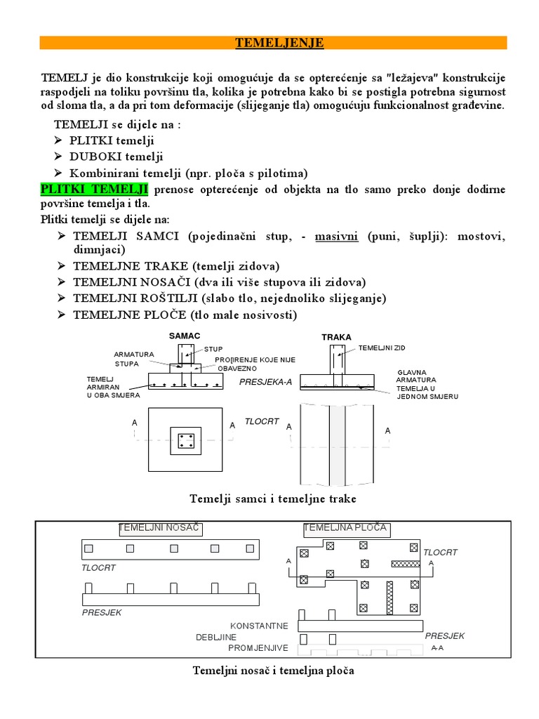 Slozeni Plitki Temelji PDF | PDF