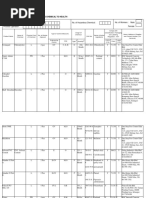 Legal Register Example | PDF | Occupational Safety And Health | Employment