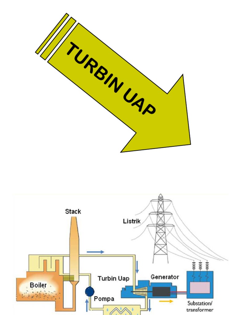 Turbin Uap | PDF | Teknologi & Rekayasa