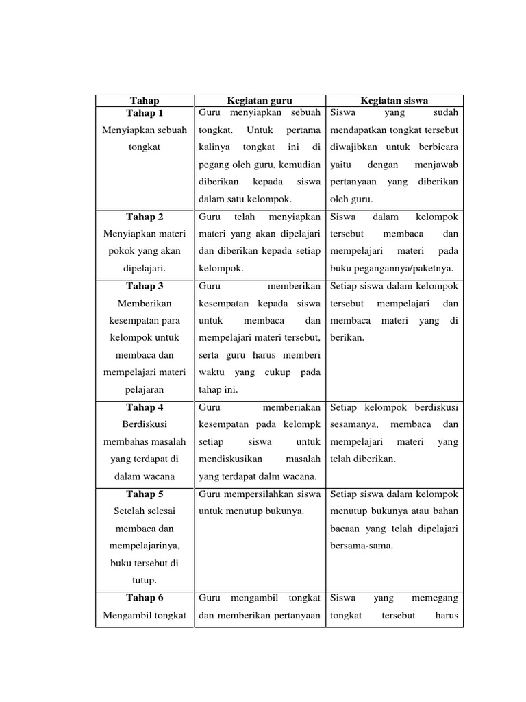 Tabel Sintaks Talking Stick | PDF