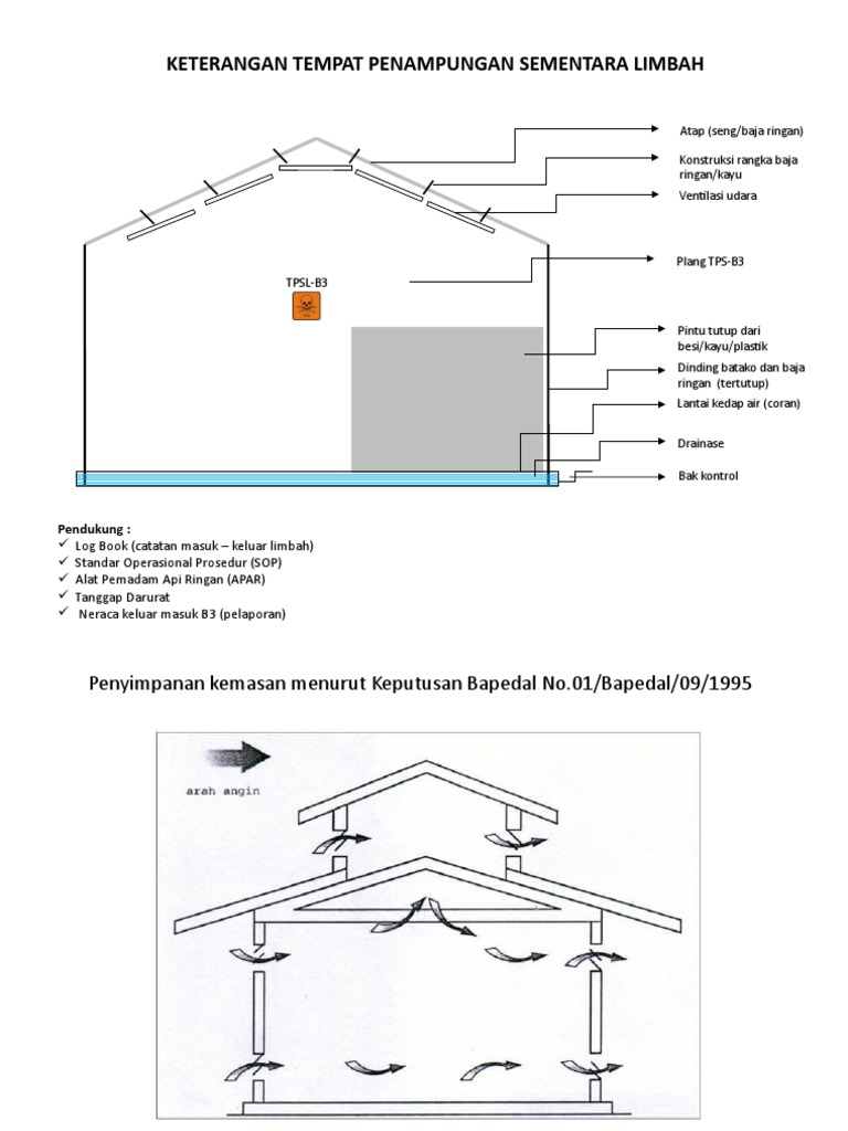 Desain TPS Limbah B3 dan Standar Bangunan | PDF