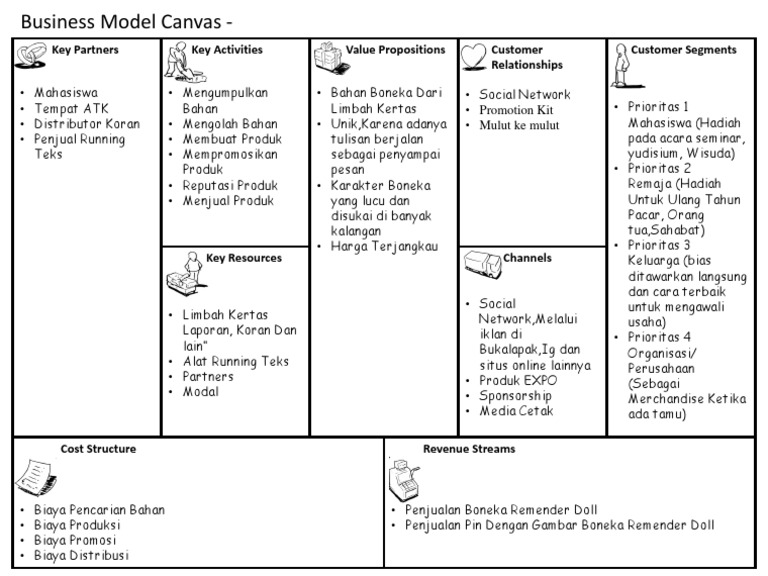 Business Model Canvas Template | PDF