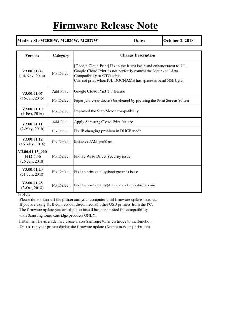 M2020w Release Note English Pdf