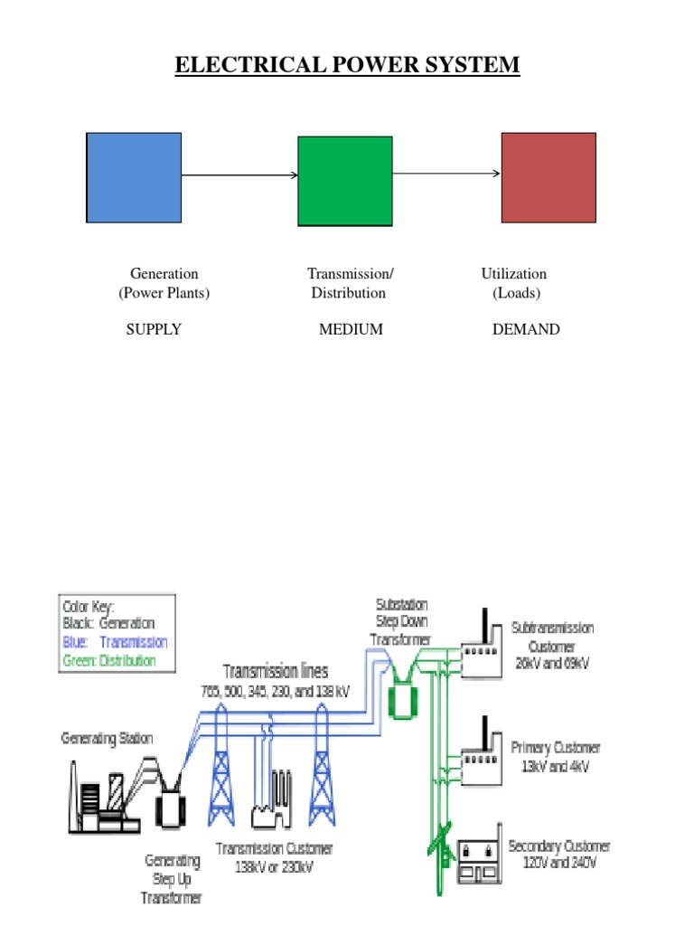 Electrical Power System: Generation Transmission/ Utilization (Power ...