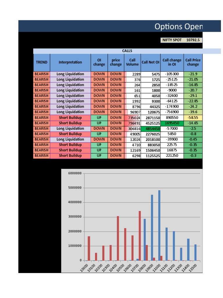 Options Open Interest Analysis | PDF | Market Trend | Economic Forecasting
