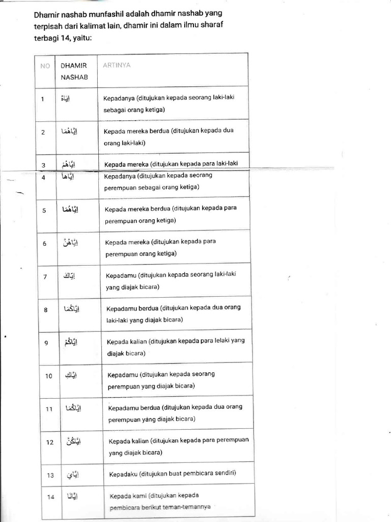 Nota Ringkas Sorof | PDF