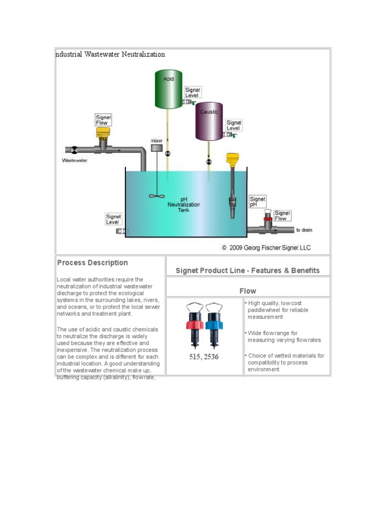Ndustrial Wastewater Neutralization | PDF | Programmable Logic ...