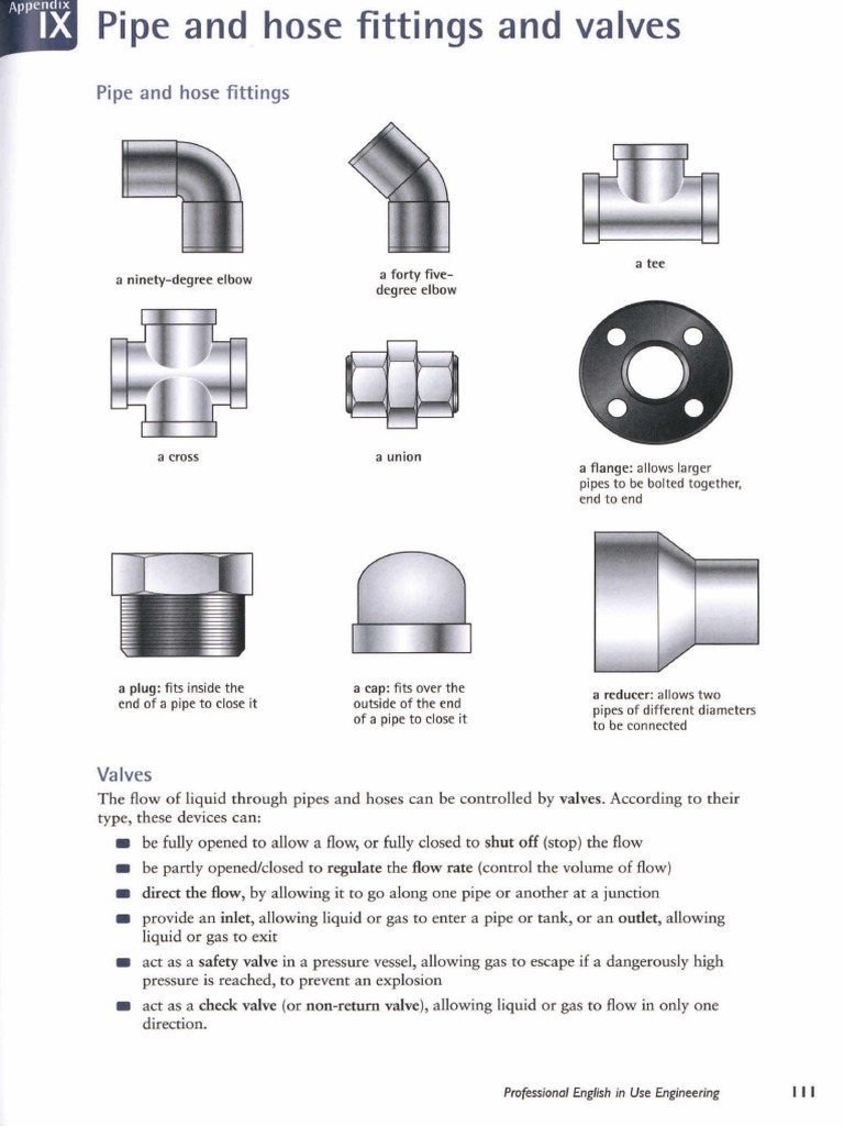 Ergonomie Cursul Nr.2 | PDF | Valve | Brake