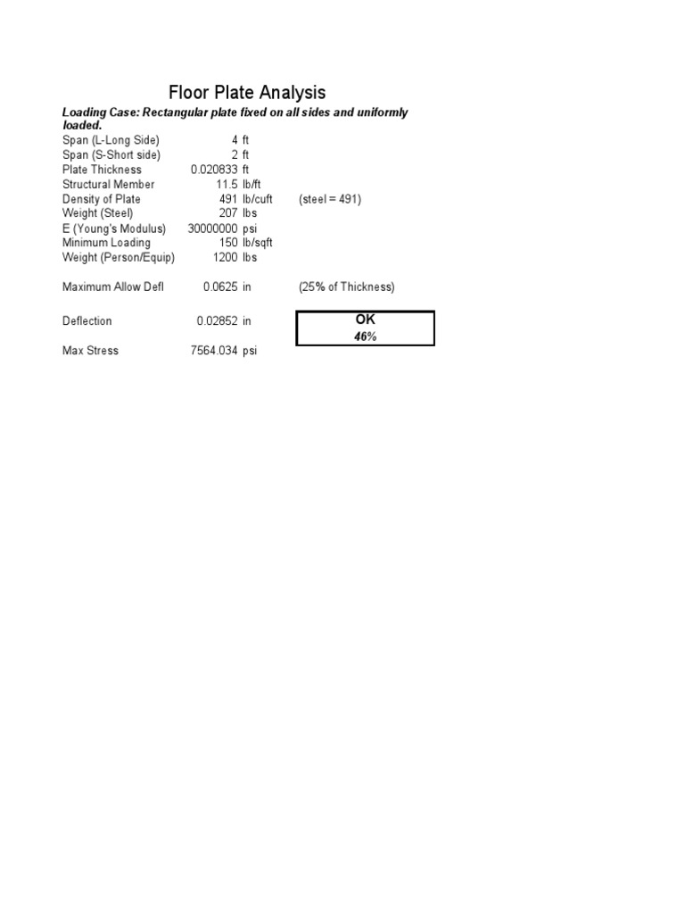 Steel Floor Plate Load Analysis | PDF