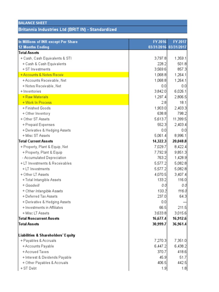 Balance Sheet Britannia Industries LTD (BRIT IN) - Standardized | PDF ...