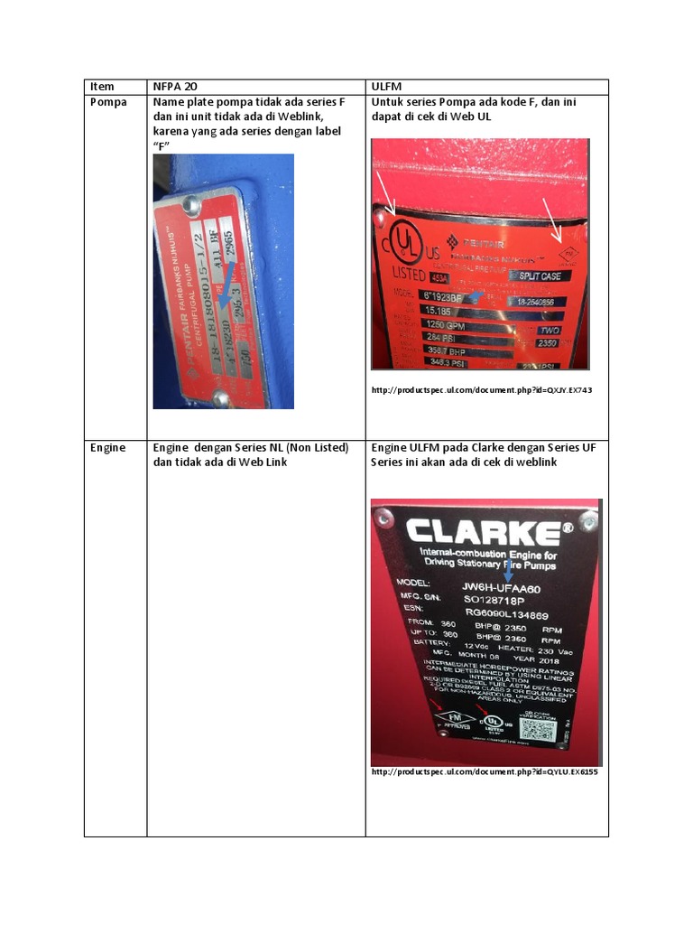 Perbedaan NFPA Dan ULFM | PDF