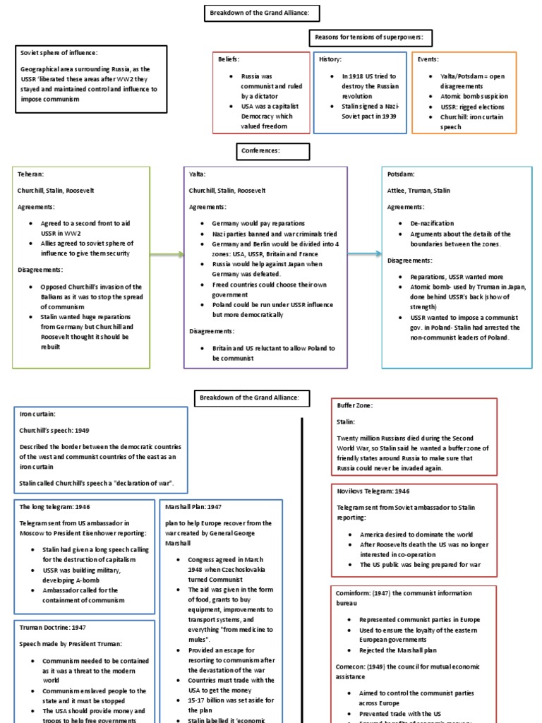 Cold War GCSE History | PDF | Soviet Union | World Politics