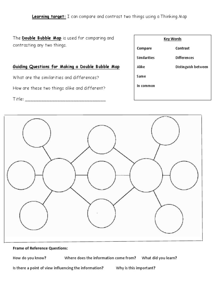Learning Target: I Can Compare and Contrast Two Things Using A Thinking ...