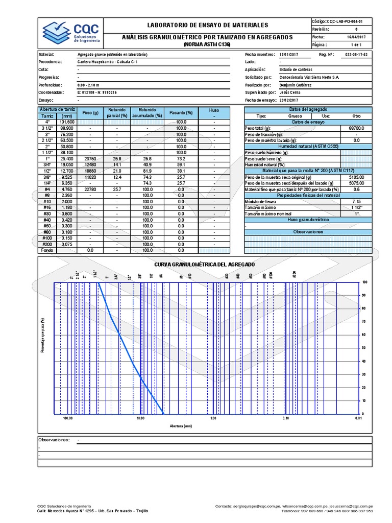 Laboratorio De Ensayo De Materiales Análisis Granulométrico Por ...