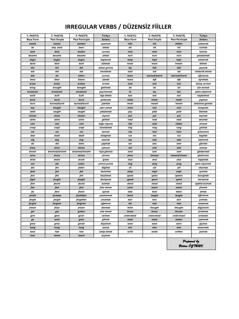 Irregular Verbs PDF | PDF
