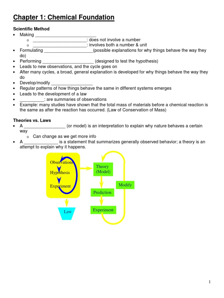 Chemical Foundations and Measurements | PDF | Significant Figures ...
