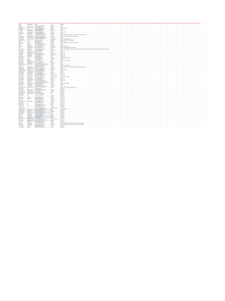 List of Lawyers + Legal Aid | PDF | Applied Ethics | Ethical Principles