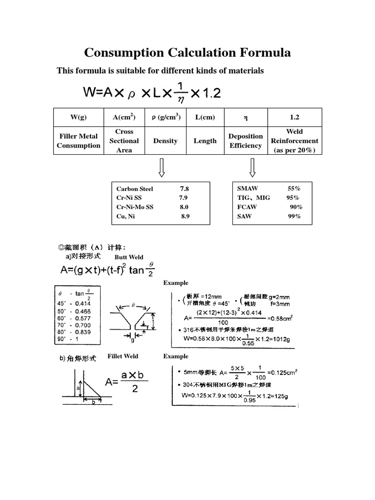 Consumption Calculation Formula: This formula is suitable for different ...