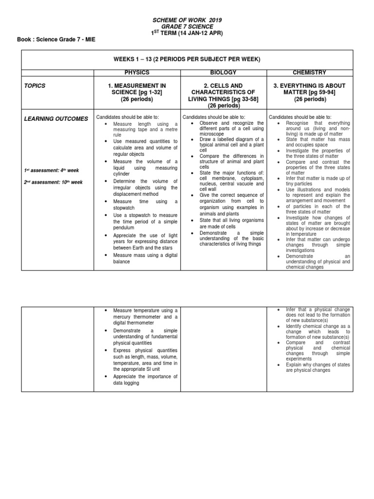 Grade 7 Science Scheme of Work 2019 | PDF | Matter | Measurement