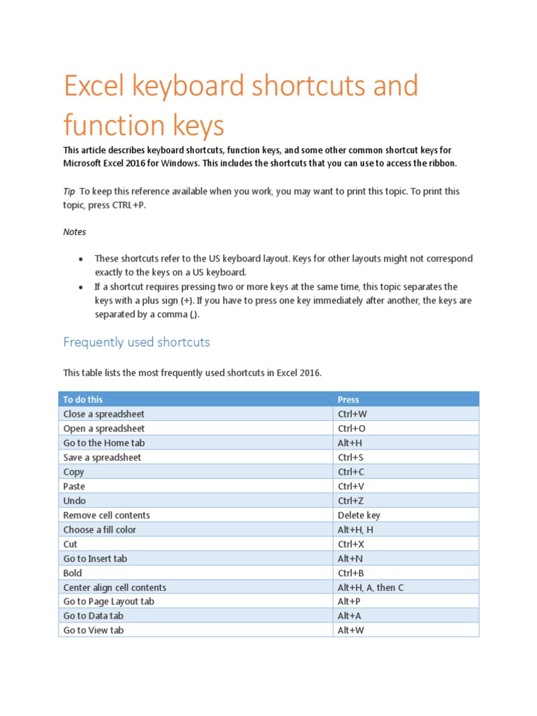 Excel 2016 For Windows Keyboard Shortcuts | PDF | Microsoft Excel ...