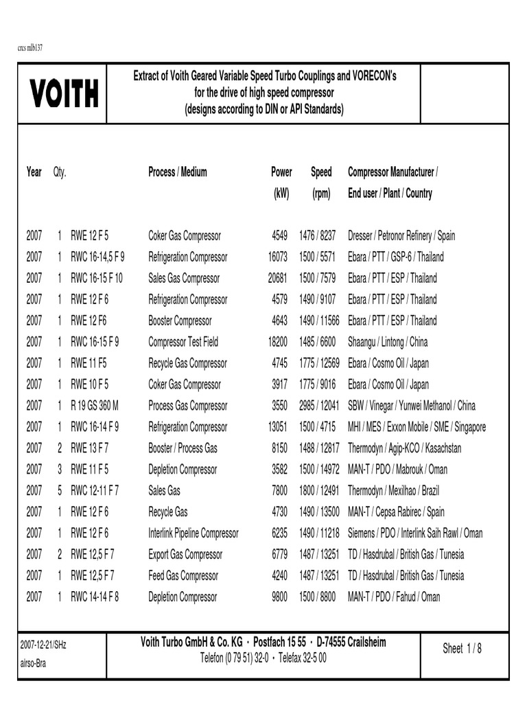 Extract of Voith Geared Variable Speed Turbo Couplings and VORECON's ...