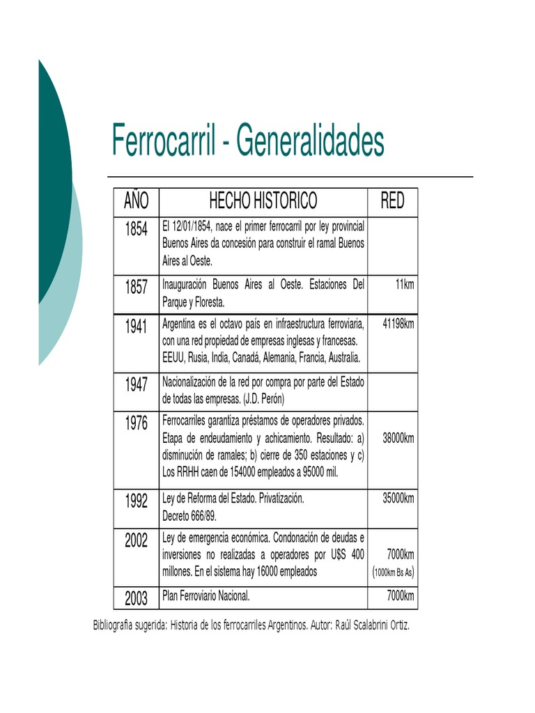 FFCC | PDF | Transporte ferroviario | Ingeniero civil