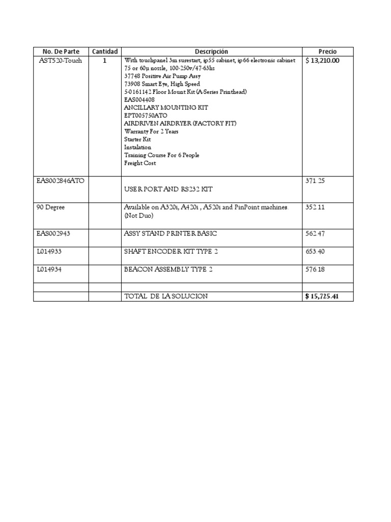 Configuración Maulec 1 A520i | PDF