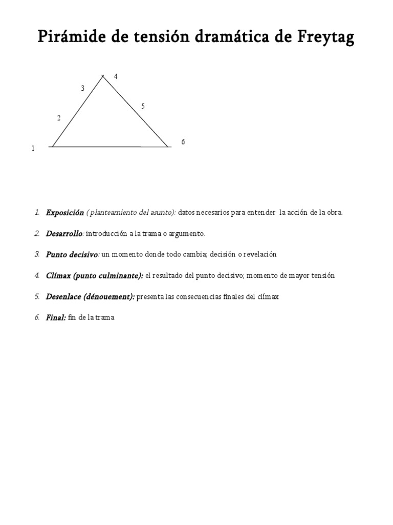 Estructura de la Pirámide de Freytag | PDF | Libros para adolescentes