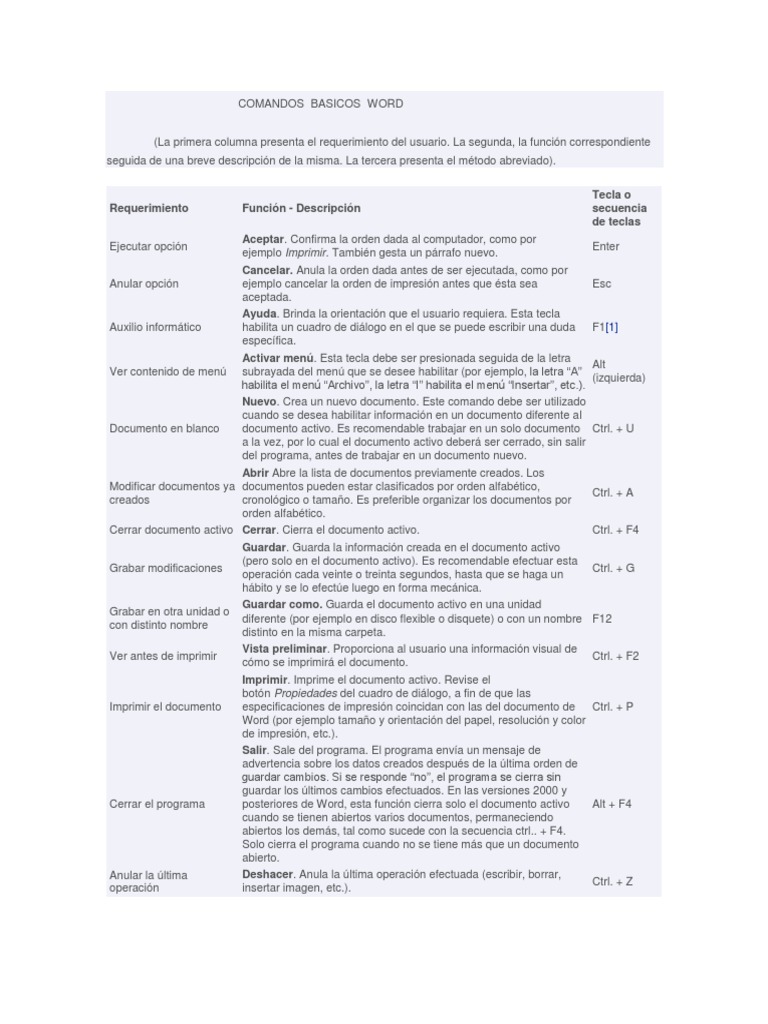 Comandos Básicos de Word y Atajos | PDF | Programa de computadora ...