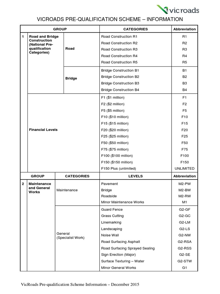 Vicroads Pre-Qualification Scheme - Information | PDF | Road | Traffic