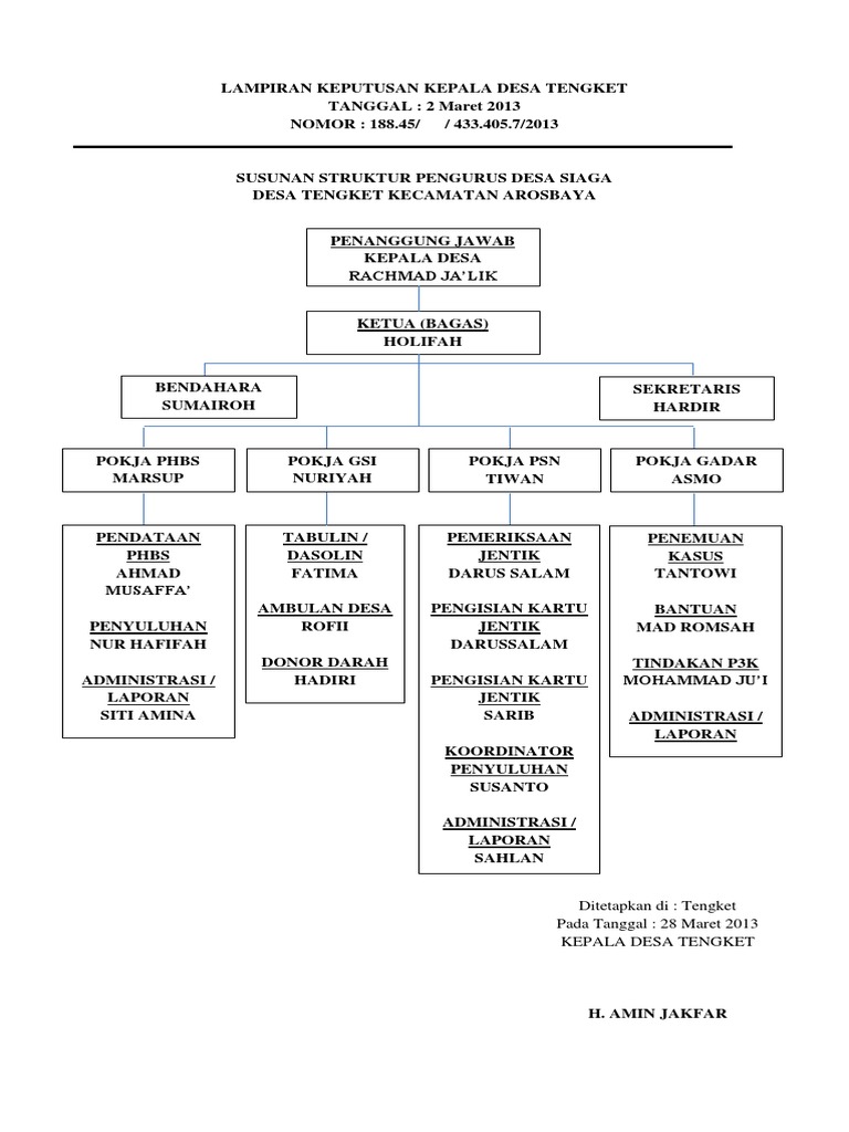 CONTOH Susunan Struktur Pengurus Desa Siaga | PDF