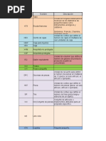 Catálogo de Unidades de Medida SAT | PDF | Informática | Tecnologías de ...