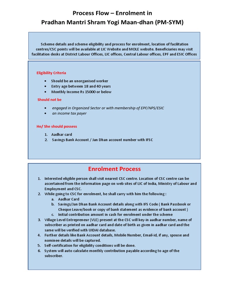 PM-SYM Enrolment Process | PDF | Debit Card | Subscription Business Model