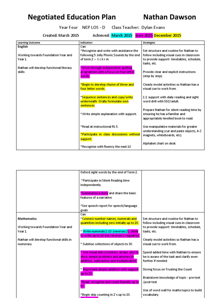 Negotiated Education Plan Nathan Dawson: Year Four NEP LOS - D Class ...