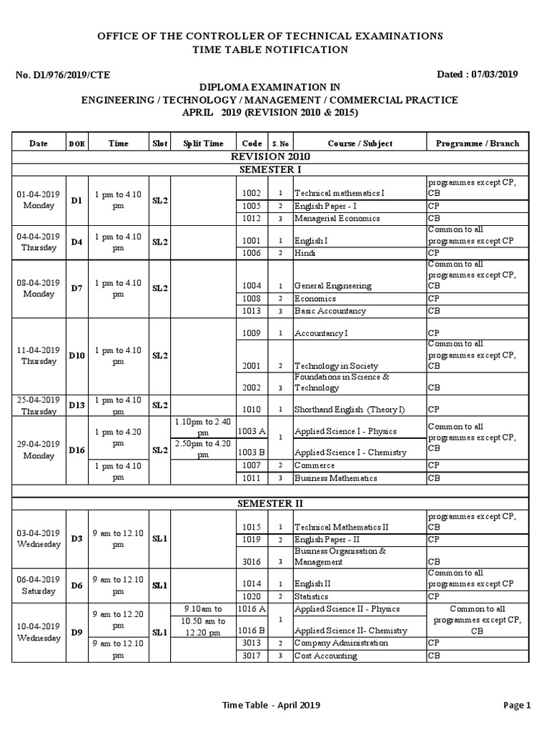 Office of The Controller of Technical Examinations Time Table ...