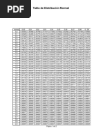 Tabla de Distribucion Normal Estandar P (Z A) | PDF