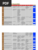 AWS Guides On Preheat & PWHT PDF | PDF | Heat Treating | Welding
