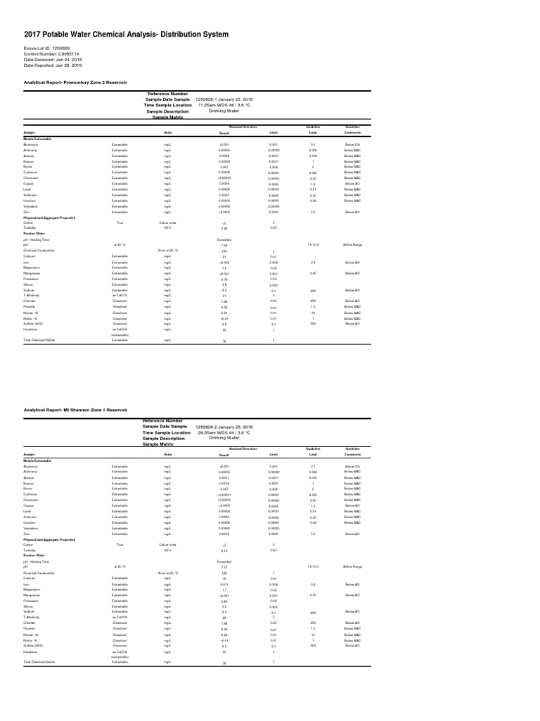 2017 Water Quality Analysis Report | PDF | Magnesium | Potassium