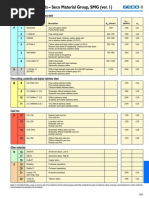 Kennametal Material Group Specifications | PDF | Steel | Alloy