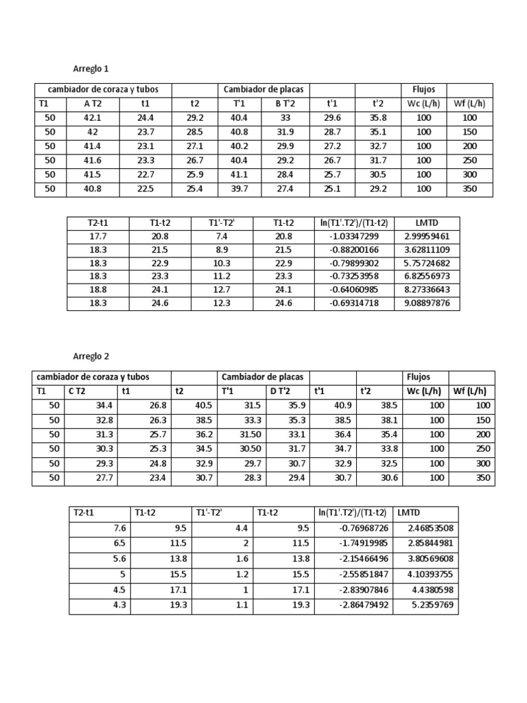 Practica 7 LIQ 2 | PDF